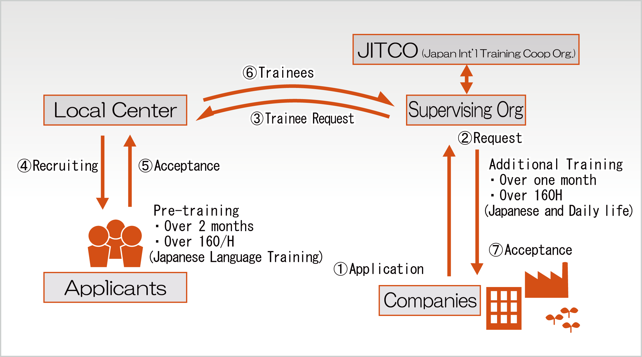 Technical Intern Program | 北海道札幌市・人材派遣と建設のプロ【セイショウ】